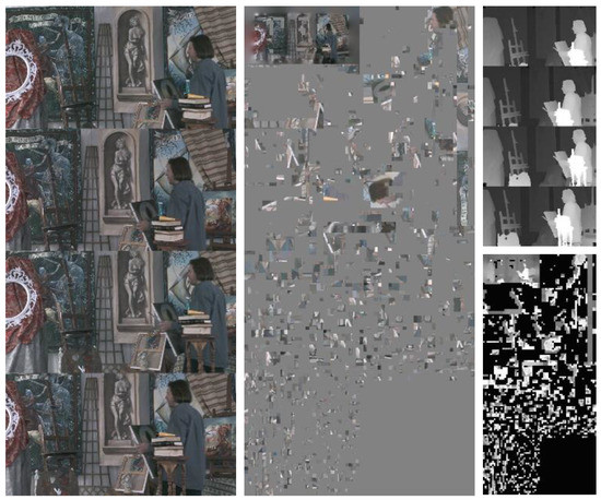 Advanced HEVC Screen Content Coding for MPEG Immersive Video