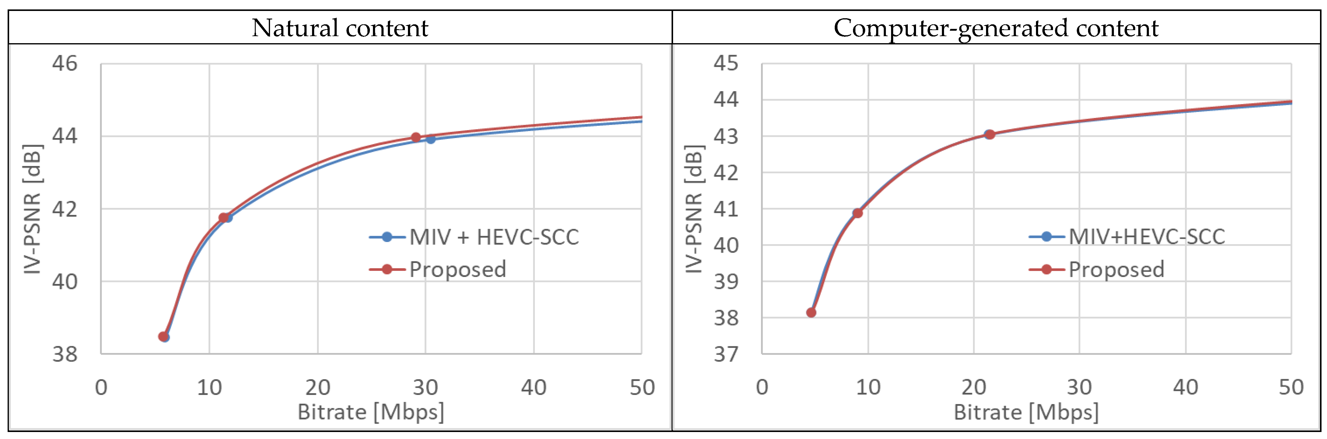 Advanced HEVC Screen Content Coding for MPEG Immersive Video