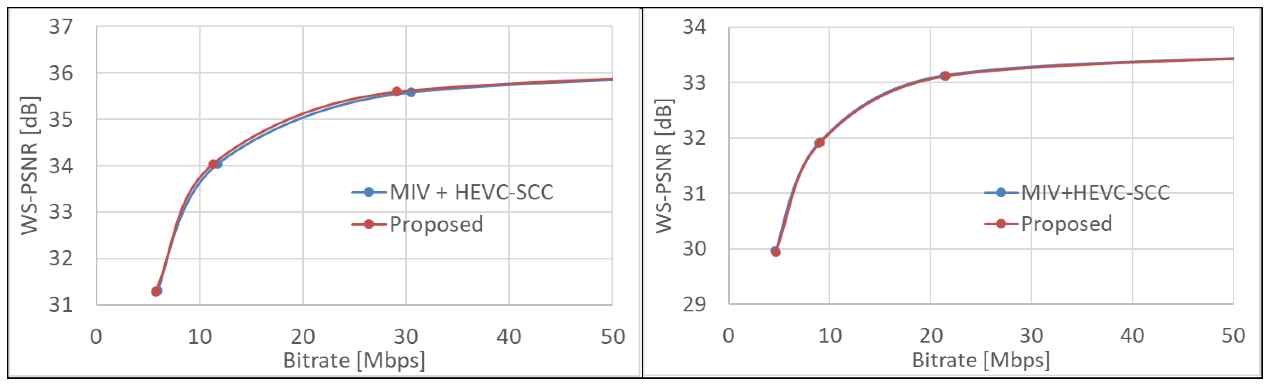 Multiview Video Compression Using Advanced Hevc Screen Content Coding Hot Sex Picture