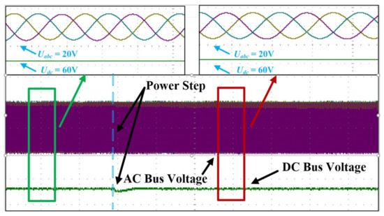 Electronics | Free Full-Text | Large Signal Stability Criteria Combined with a 3D Region of ...