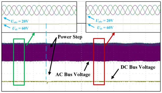 Electronics | Free Full-Text | Large Signal Stability Criteria Combined with a 3D Region of ...
