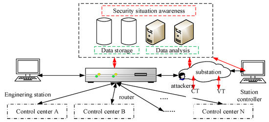 Electronics | Free Full-Text | Ensemble Learning-Enabled Security ...