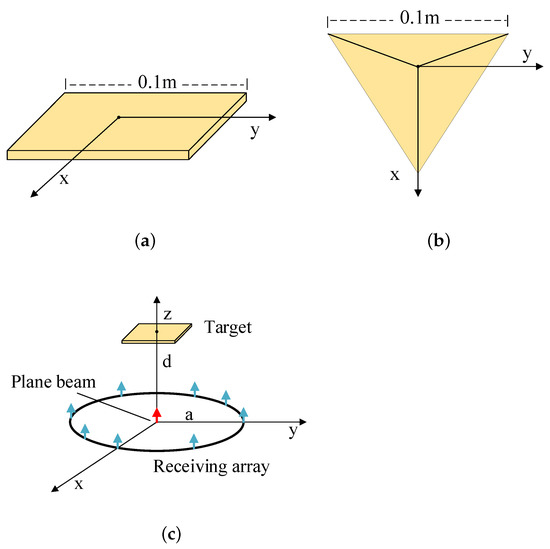 Classification of Plates and Trihedral Corner Reflectors Based on ...