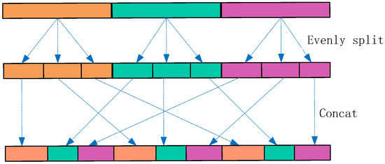 Electronics | Free Full-Text | VMD–RP–CSRN Based Fault Diagnosis Method ...