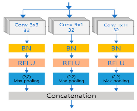 Modeling Speech Emotion Recognition via Attention-Oriented Parallel CNN ...