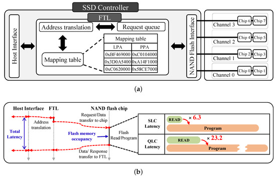 Parallelism-Aware Channel Partition for Read/Write Interference Mitigation in Solid-State Drives
