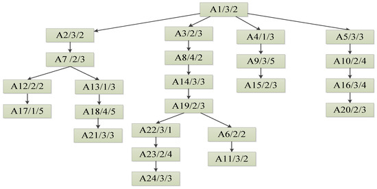 Scheduling Algorithm for Two-Workshop Production with the Time ...