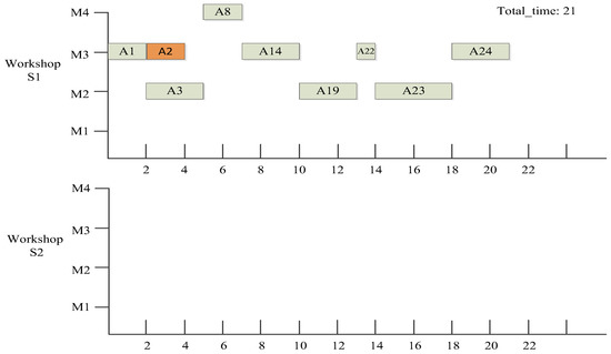 Scheduling Algorithm for Two-Workshop Production with the Time ...