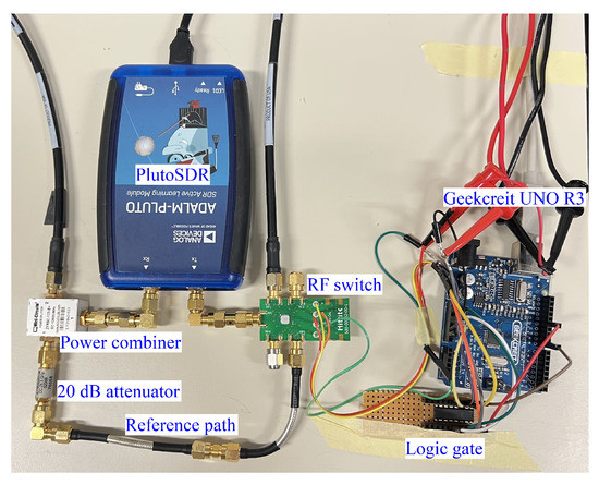 A Joint Design of Radar Sensing, Wireless Power Transfer, and ...
