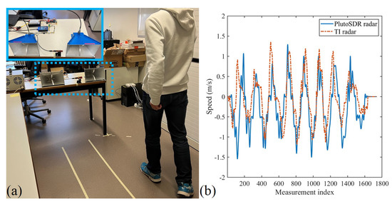 Electronics | Free Full-Text | A Joint Design of Radar Sensing ...