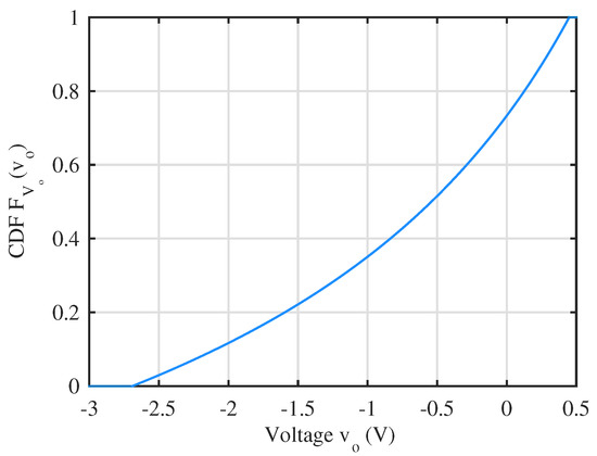 Probabilistic Analysis of an RL Circuit Transient Response under ...