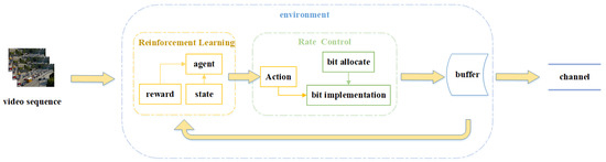 Rate Control Technology for Next Generation Video Coding Overview and Future Perspective