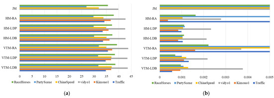 Rate Control Technology for Next Generation Video Coding Overview and Future Perspective