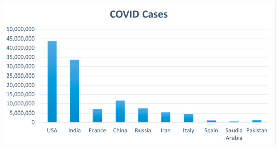 Deep Feature Extraction for Detection of COVID-19 Using Deep Learning