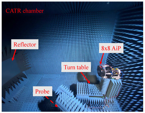Electronics | Free Full-Text | Experimental Validation and Applications ...