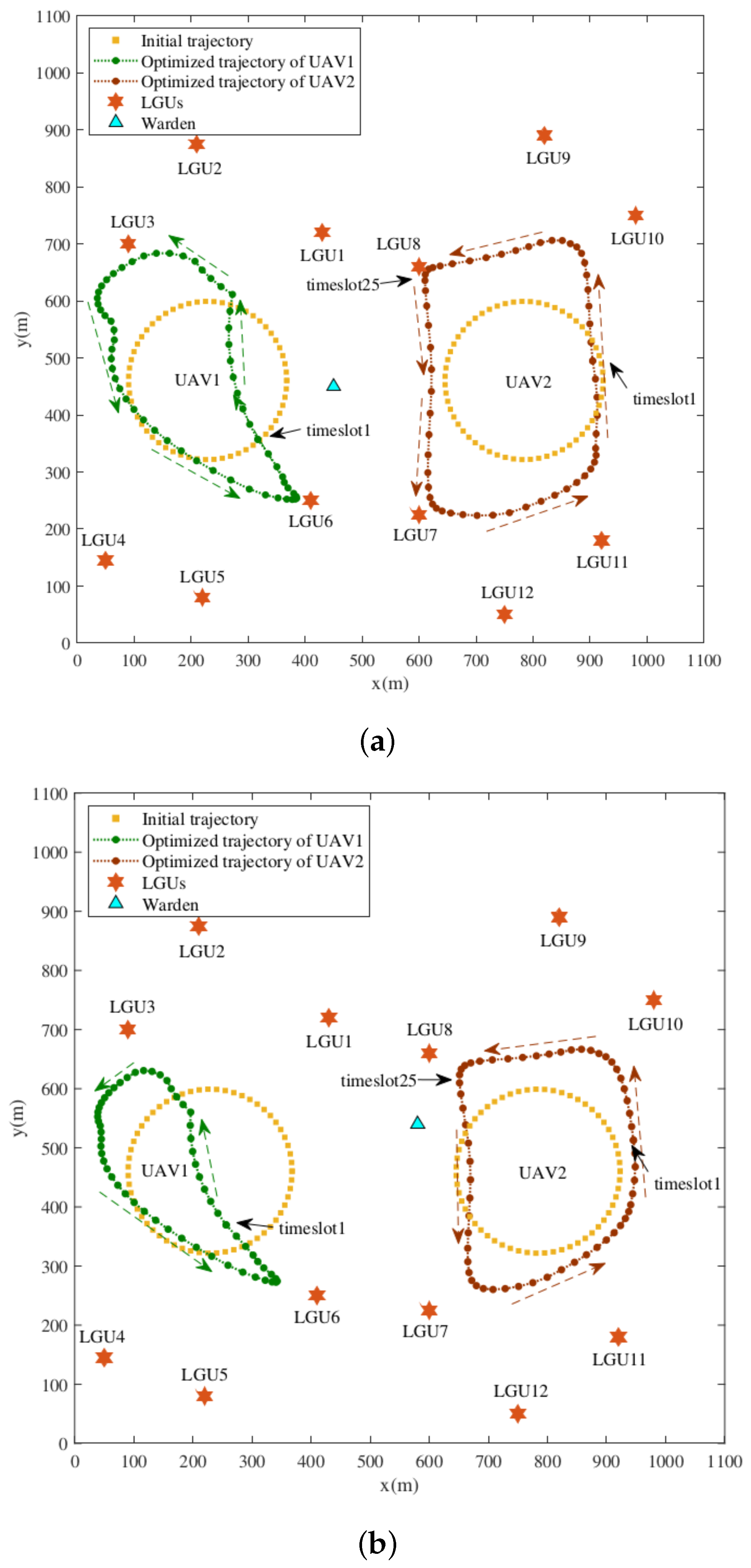 Multi-UAV Clustered NOMA for Covert Communications: Joint Resource Allocation and Trajectory ...