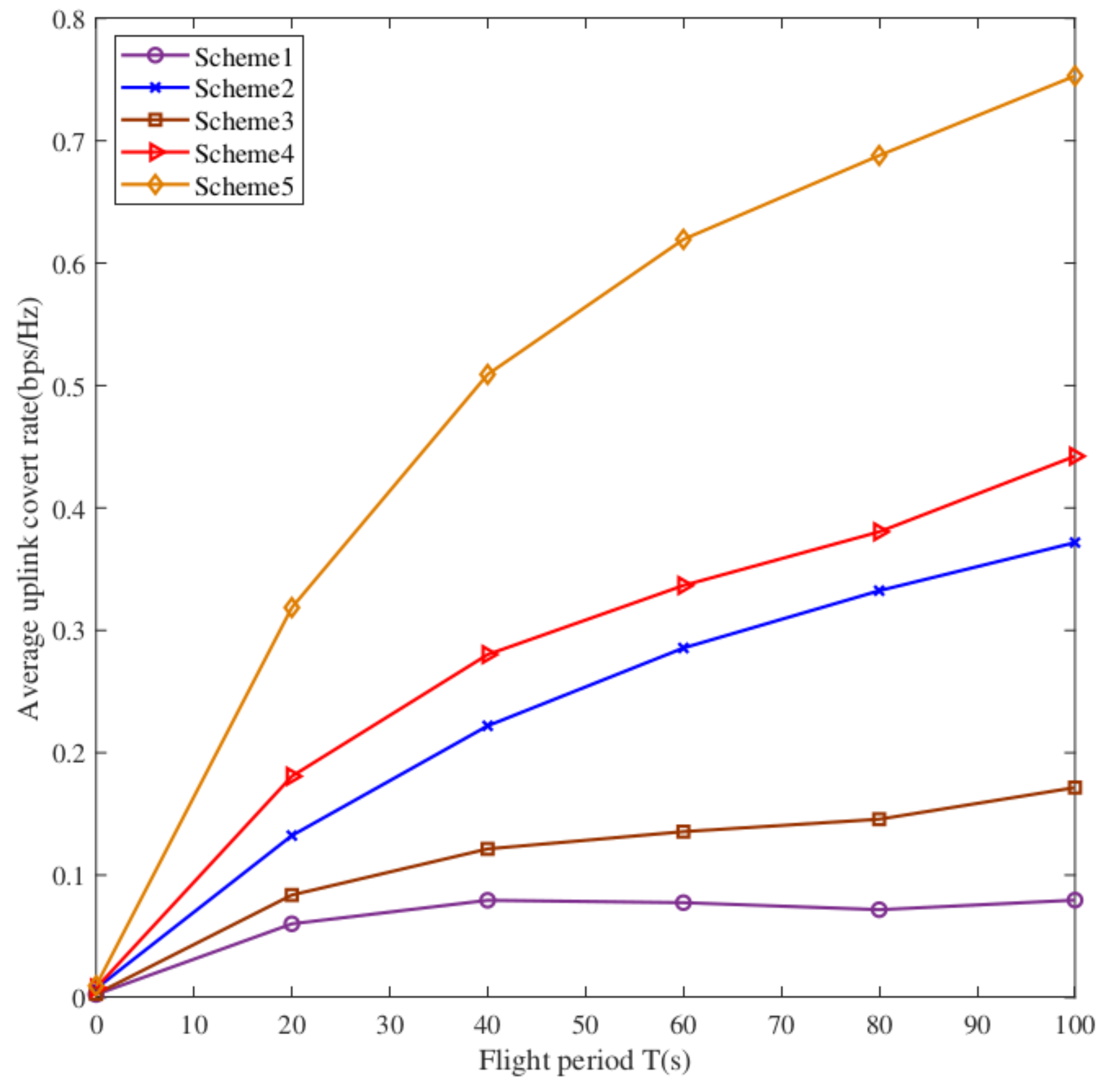 Multi-UAV Clustered NOMA for Covert Communications: Joint Resource Allocation and Trajectory ...