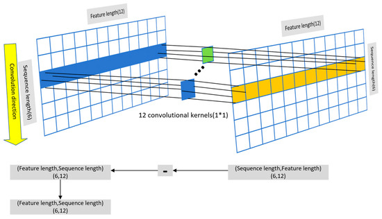 High-Frequency Forecasting of Stock Volatility Based on Model Fusion ...