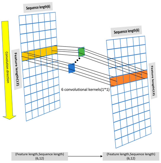 High-Frequency Forecasting of Stock Volatility Based on Model Fusion and a Feature ...