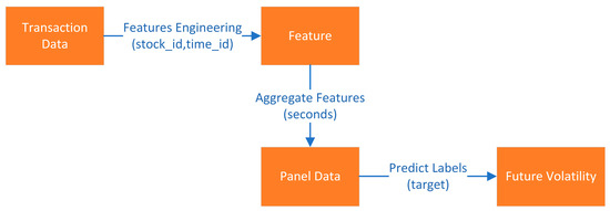 High-Frequency Forecasting of Stock Volatility Based on Model Fusion ...