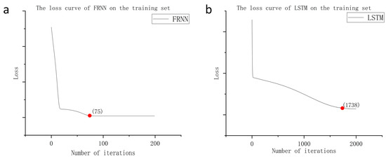 High-Frequency Forecasting of Stock Volatility Based on Model Fusion ...