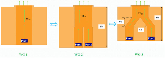 X-Band Active Phased Array Antenna Using Dual-Port Waveguide for High ...