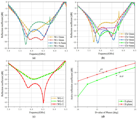 X-Band Active Phased Array Antenna Using Dual-Port Waveguide for High ...