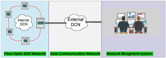 Using Machine Learning and Software-Defined Networking to Detect and Mitigate DDoS Attacks in ...