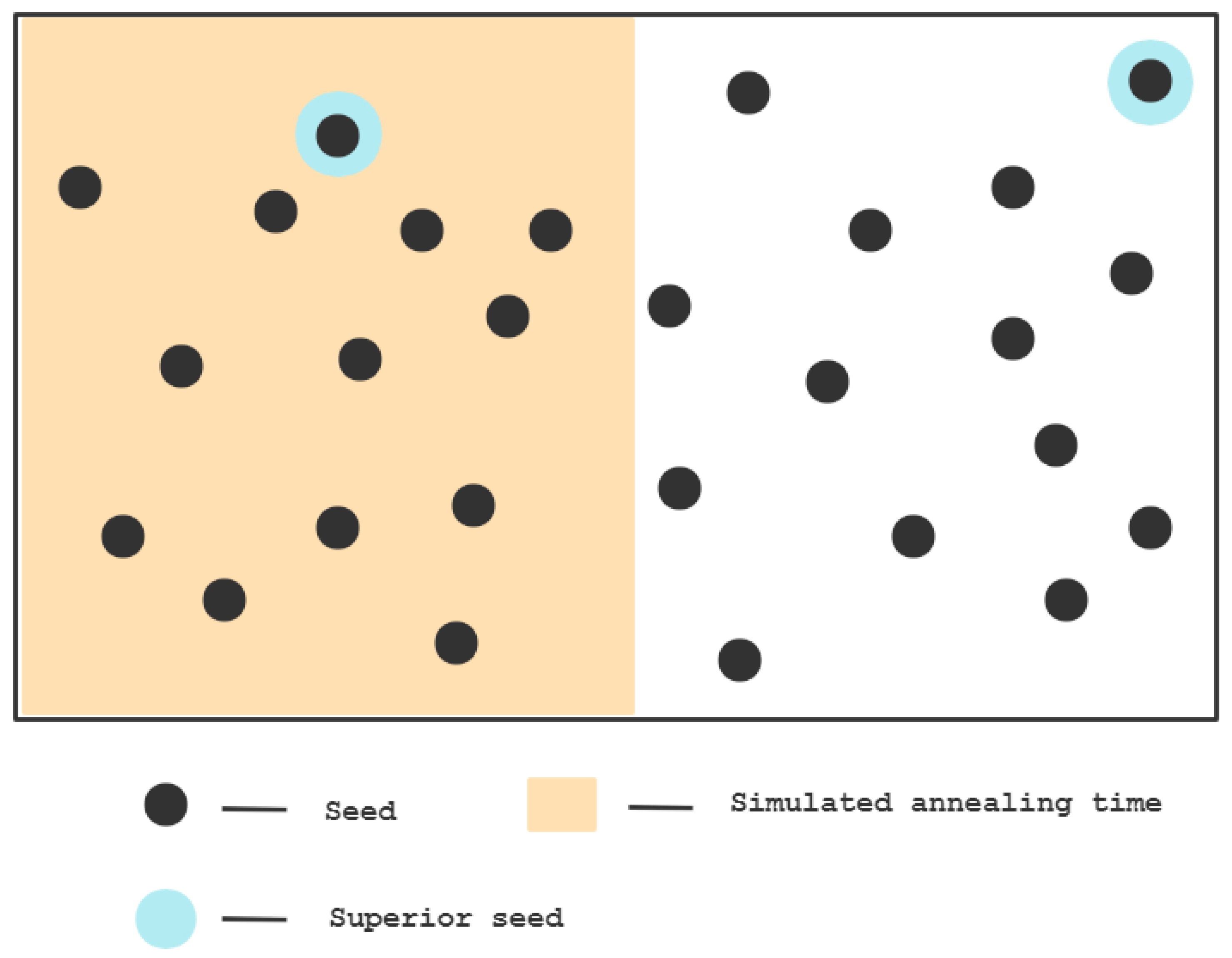 Optimization Research of Directed Fuzzing Based on AFL