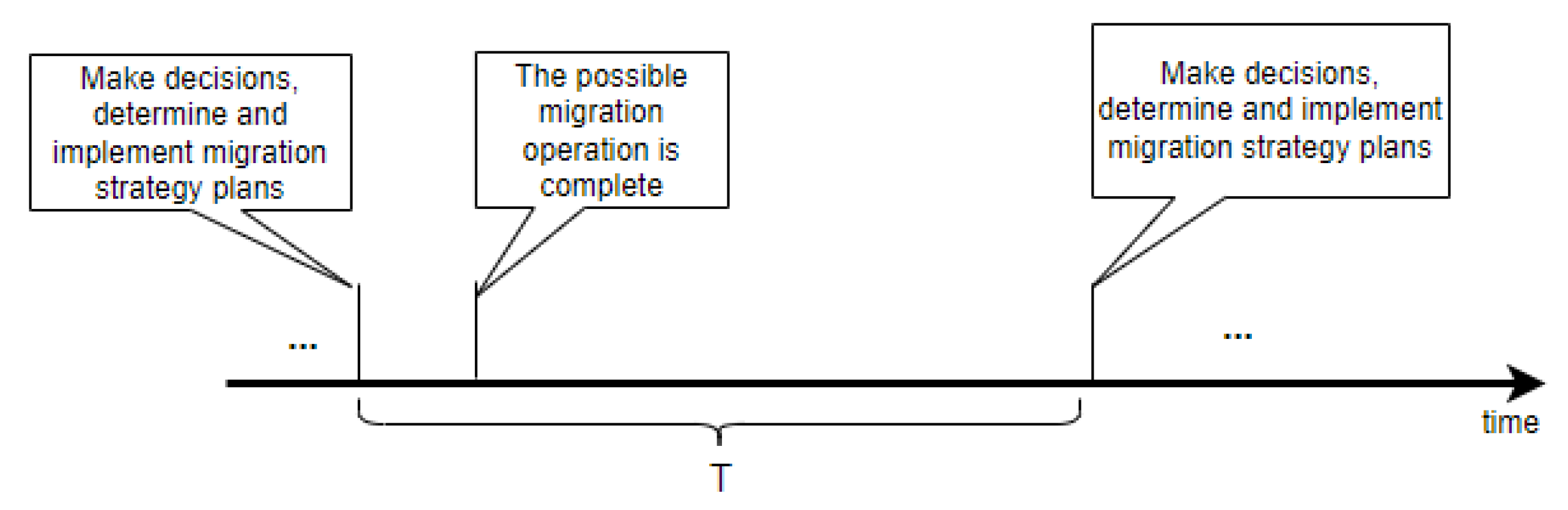 Service Migration Strategy Based on Multi-Attribute MDP in Mobile Edge Computing