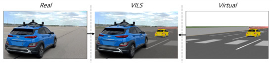 Electronics | Free Full-Text | PG-Based Vehicle-In-the-Loop Simulation for System Development ...