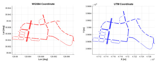 Electronics | Free Full-Text | PG-Based Vehicle-In-the-Loop Simulation ...