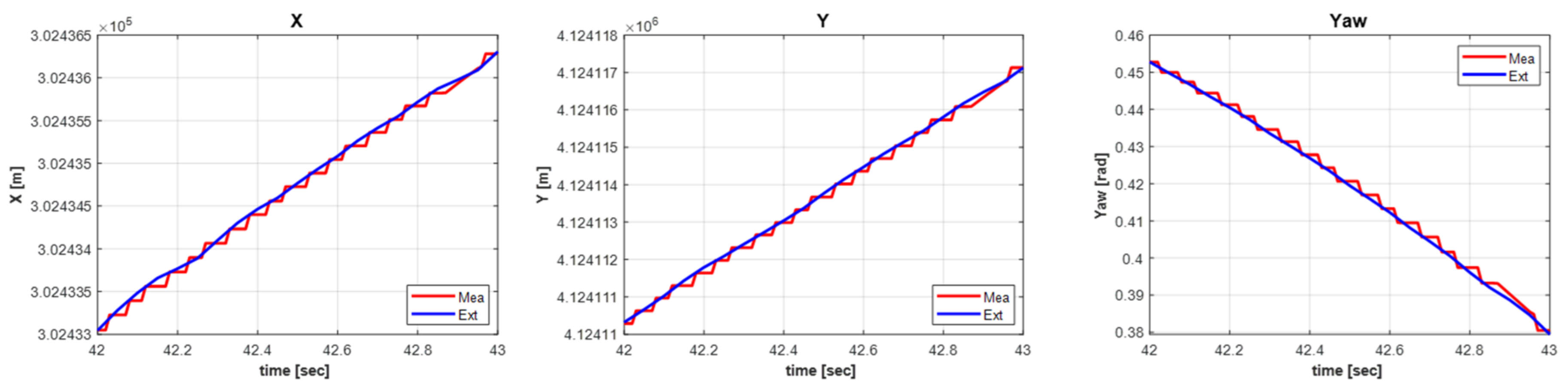 Electronics | Free Full-Text | PG-Based Vehicle-In-the-Loop Simulation for System Development ...