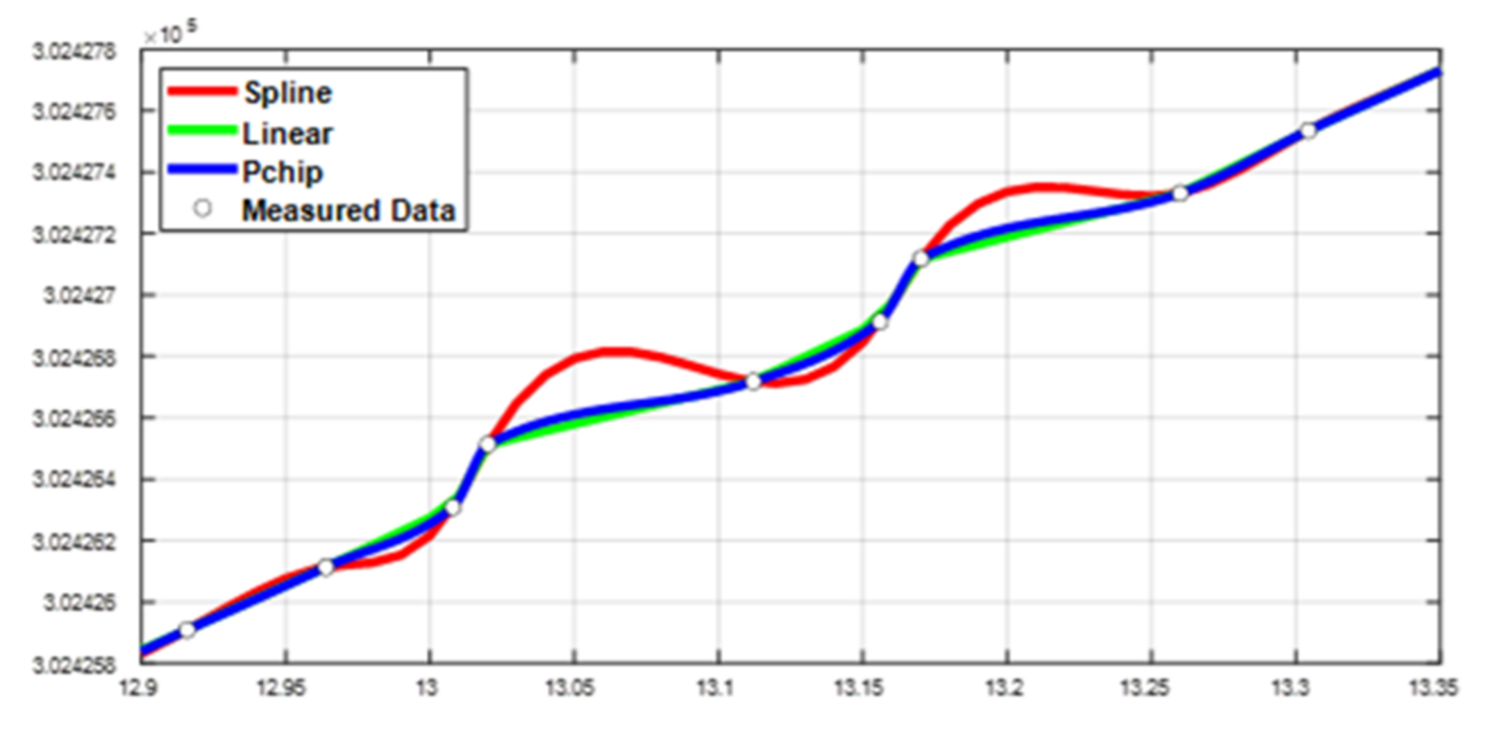 Electronics | Free Full-Text | PG-Based Vehicle-In-the-Loop Simulation ...