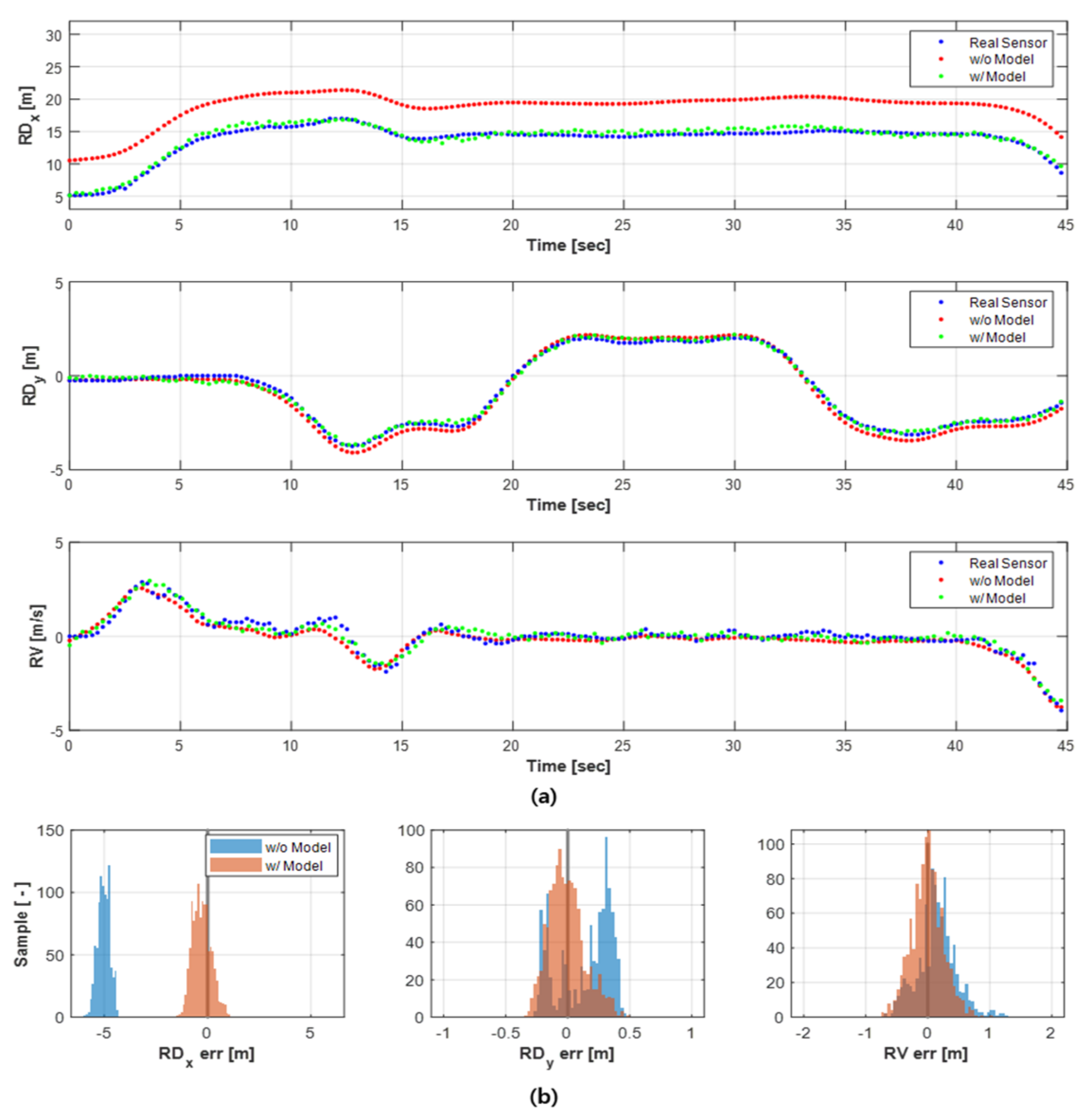 Electronics | Free Full-Text | PG-Based Vehicle-In-the-Loop Simulation ...