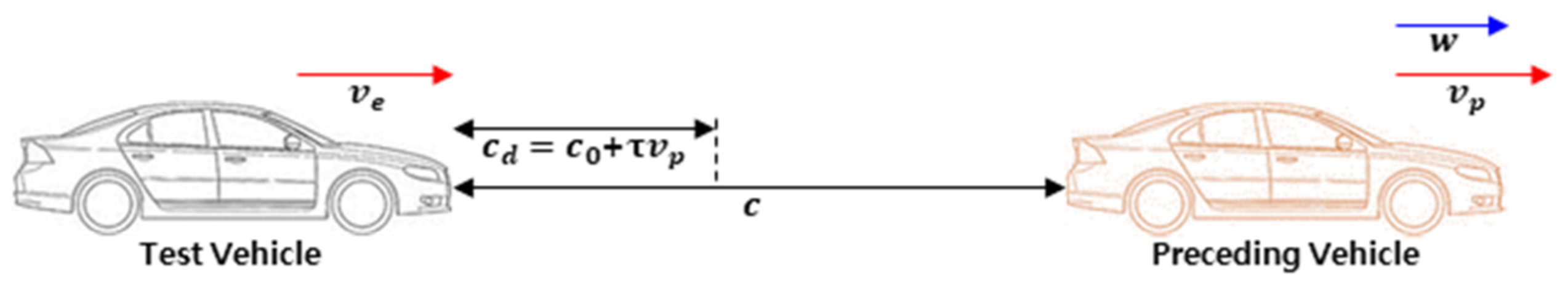 Electronics | Free Full-Text | PG-Based Vehicle-In-the-Loop Simulation for System Development ...