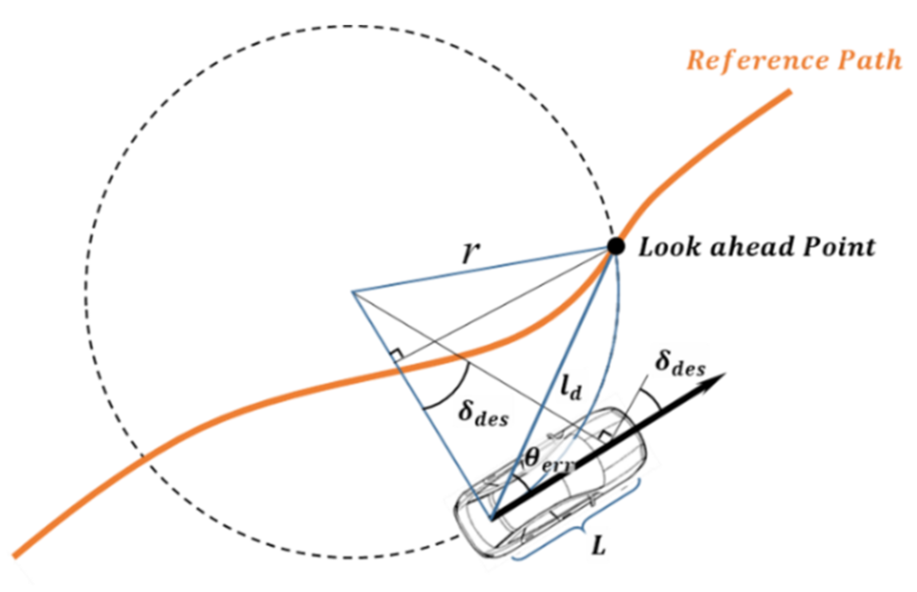 Electronics | Free Full-Text | PG-Based Vehicle-In-the-Loop Simulation ...