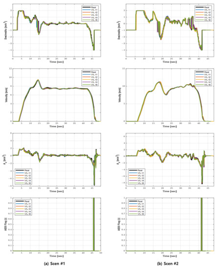 Electronics | Free Full-Text | PG-Based Vehicle-In-the-Loop Simulation ...