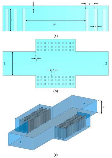 Electronics | Free Full-Text | An H-Plane Groove Gap Waveguide Magic-T for X-Band Applications