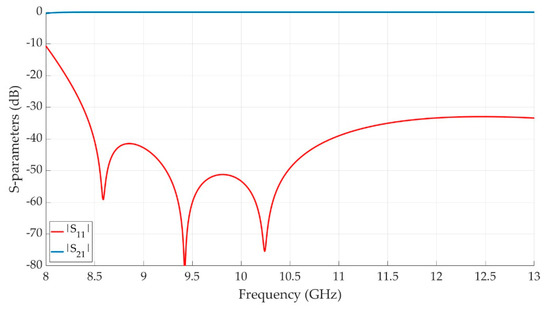 An H-Plane Groove Gap Waveguide Magic-T for X-Band Applications