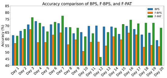 E-Ensemble: A Novel Ensemble Classifier for Encrypted Video Identification