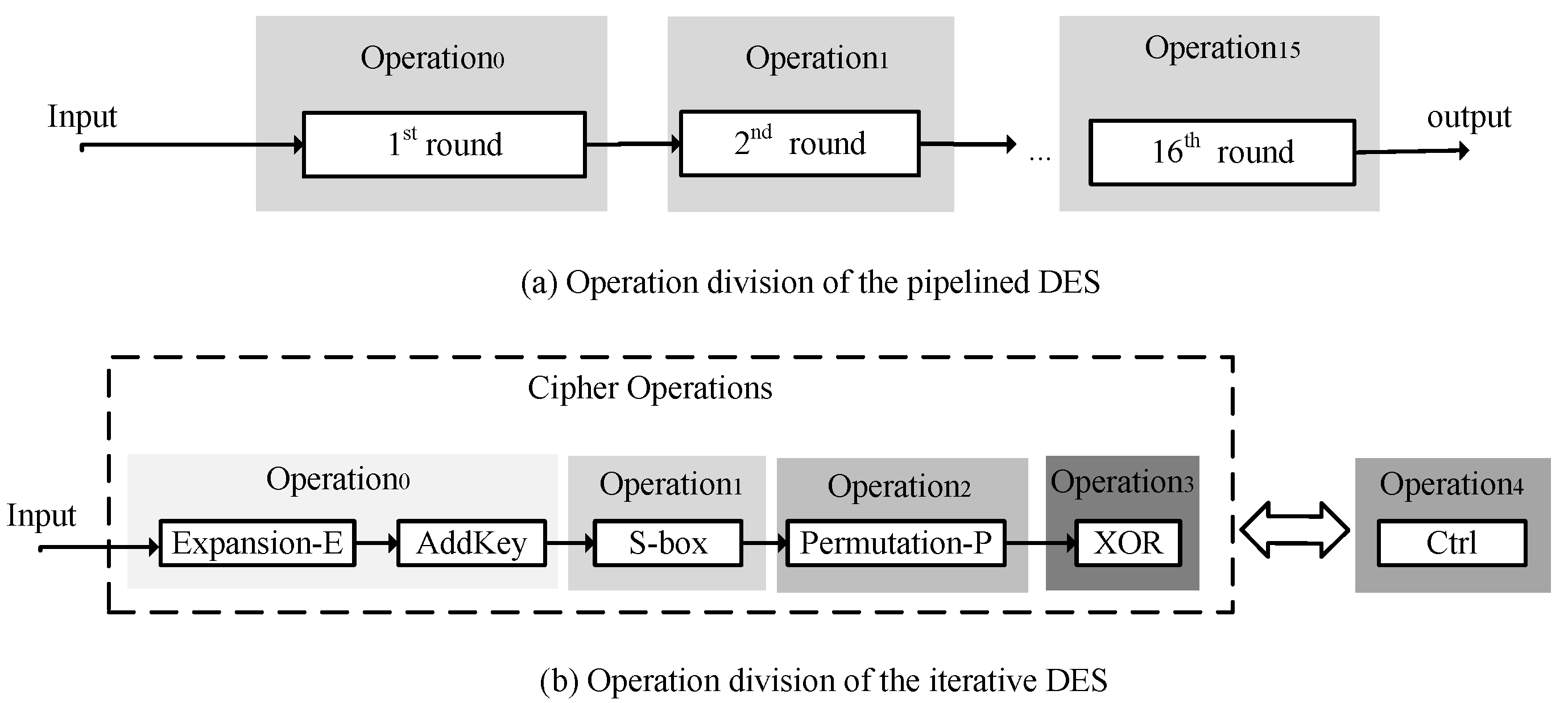 Electronics | Free Full-Text | Parity Check Based Fault Detection against Timing Fault Injection ...