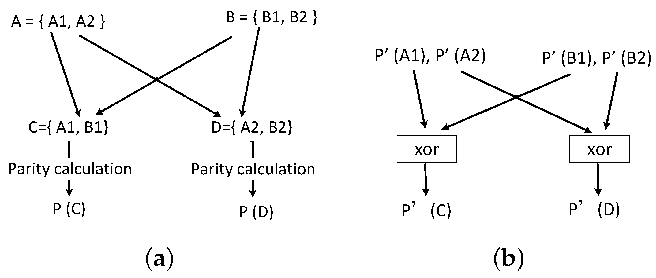Parity Check Based Fault Detection against Timing Fault Injection Attacks