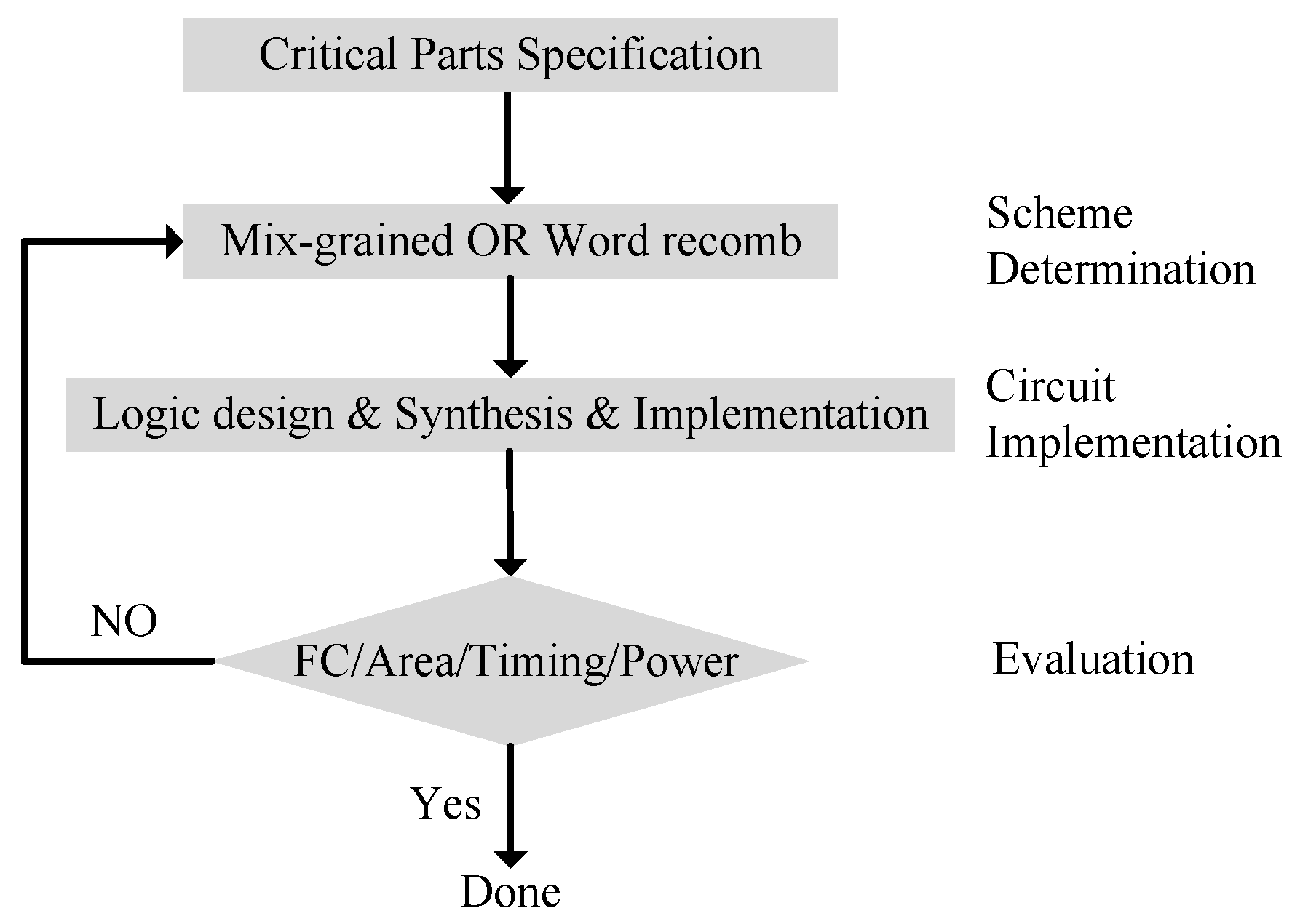 Parity Check Based Fault Detection against Timing Fault Injection Attacks