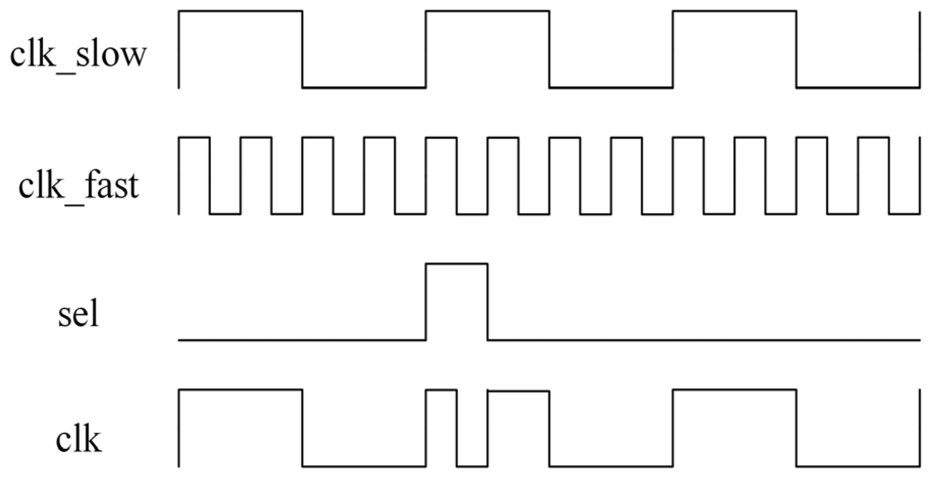 Parity Check Based Fault Detection against Timing Fault Injection Attacks