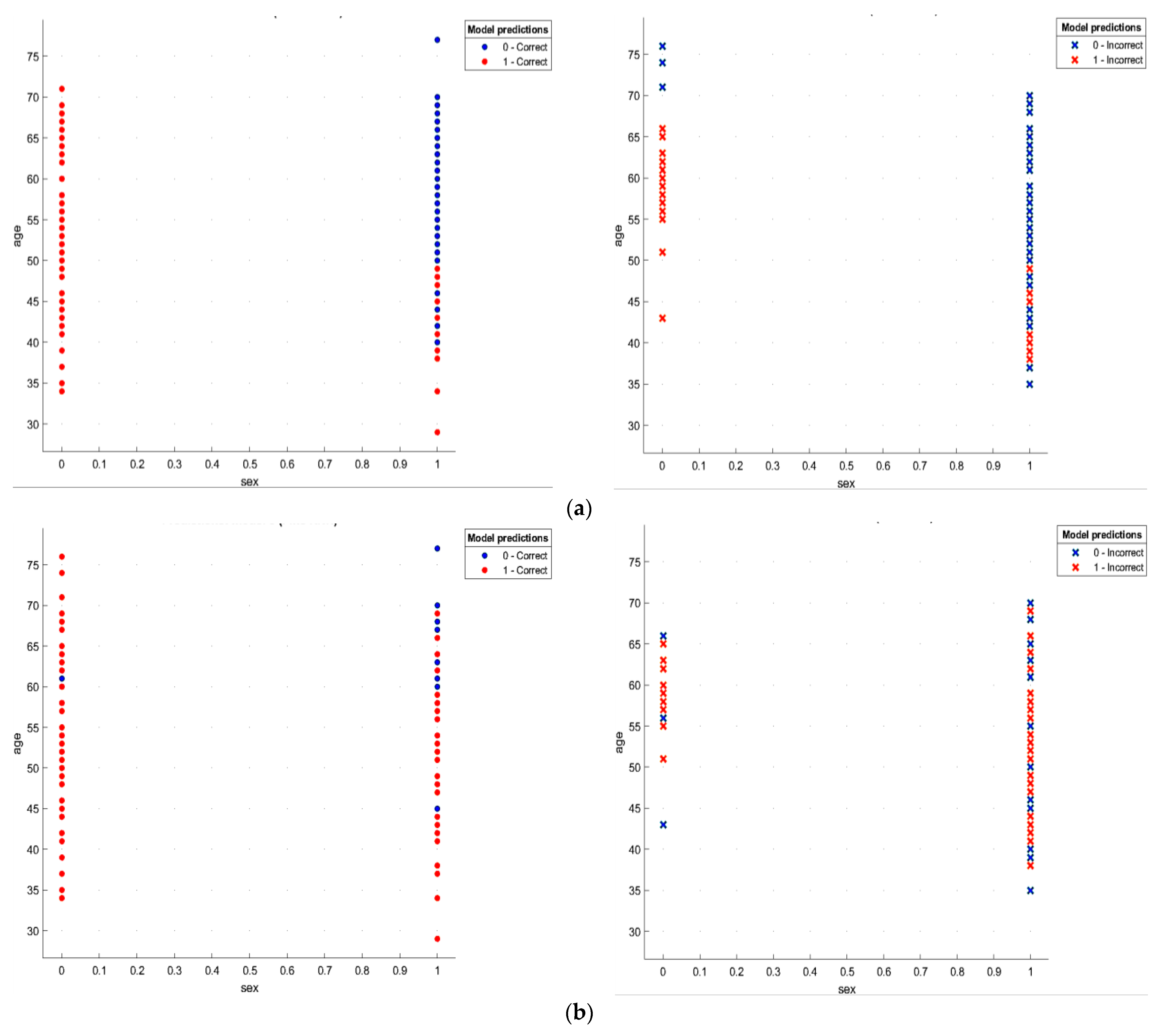 Electronics Free Full Text Xai Framework For Cardiovascular Disease Prediction Using