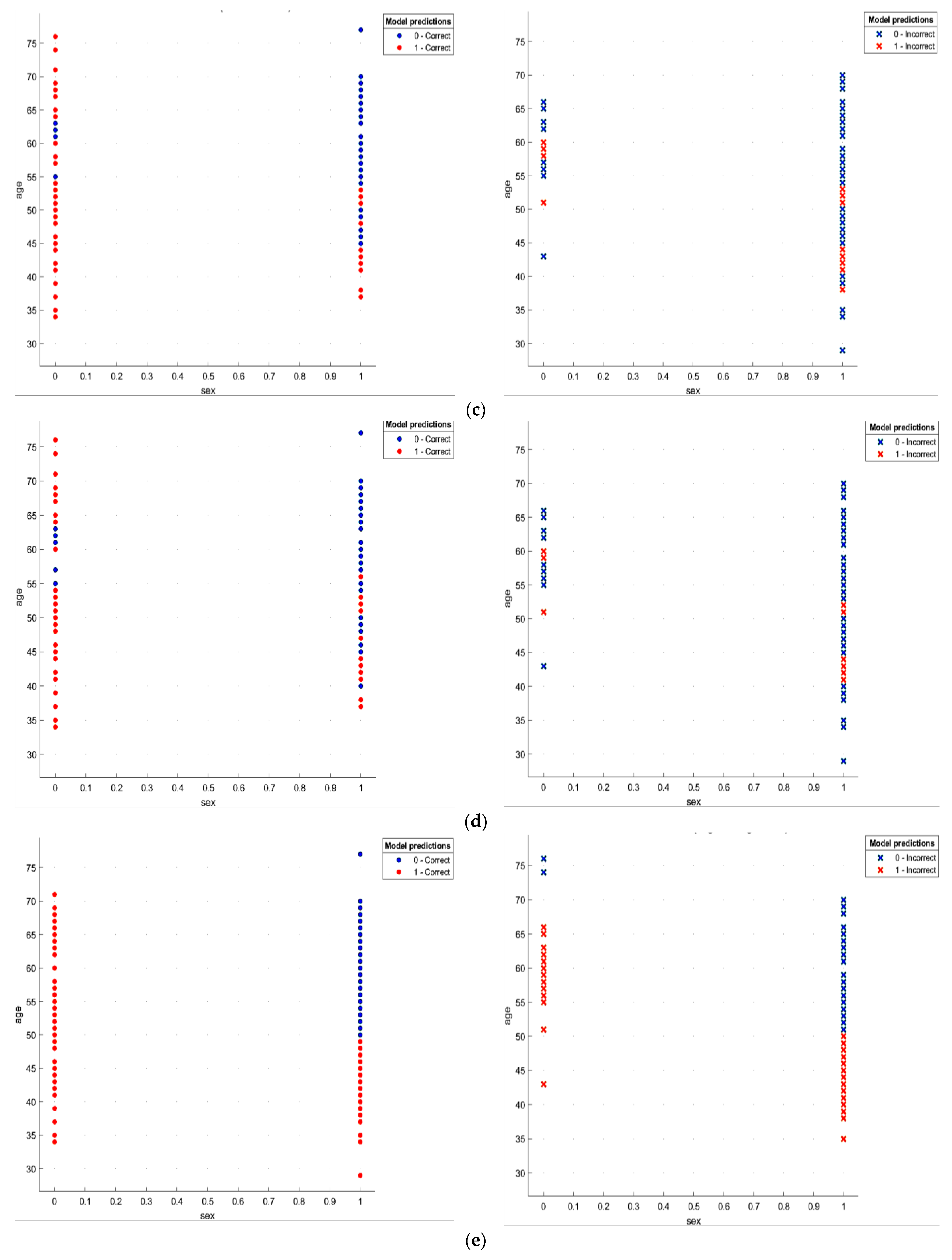 Electronics | Free Full-Text | XAI Framework for Cardiovascular Disease Prediction Using ...