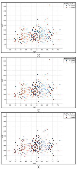 XAI Framework for Cardiovascular Disease Prediction Using ...