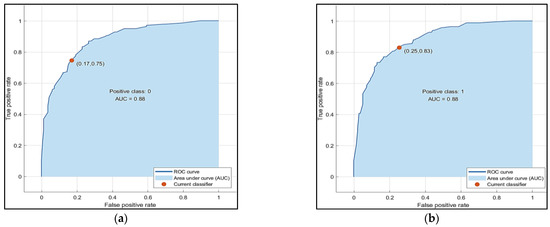 XAI Framework for Cardiovascular Disease Prediction Using ...
