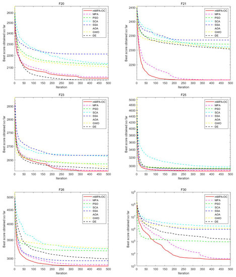 Electronics | Free Full-Text | A Multi-Disturbance Marine Predator ...